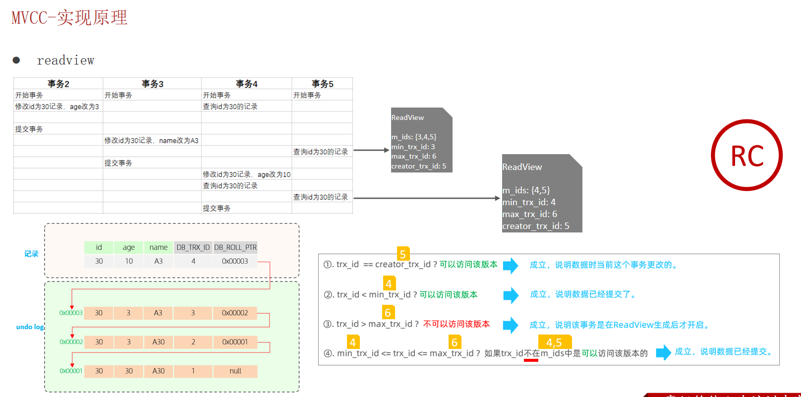 事务隔离性的保证——MySQL的undo log和redo log、排他锁和MVCC（多版本并发控制）_事务mvcc-CSDN博客