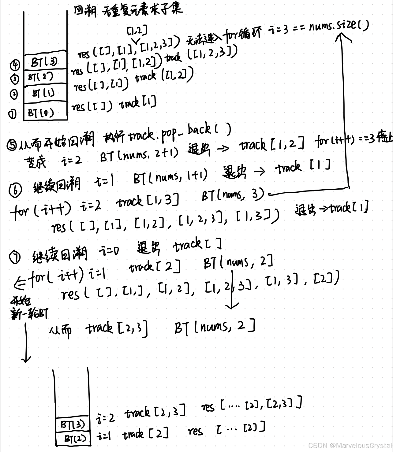 回溯[backTracking]_java里backtracking生僻题目加代码-CSDN博客