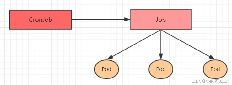 Pod详解_pod csdn-CSDN博客