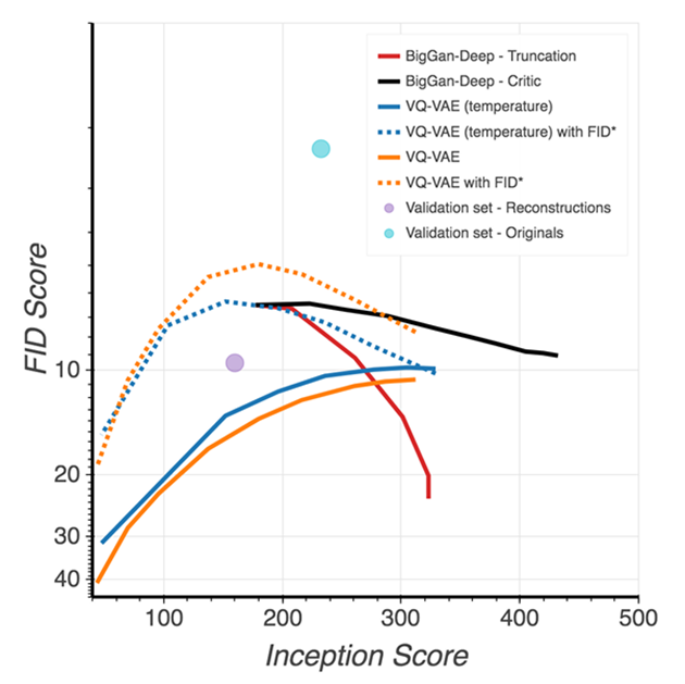 论文VQ-VAE-2（Generating Diverse High-Fidelity Images with VQ-VAE-2）详解（PyTorch）_vq-vae2-CSDN博客