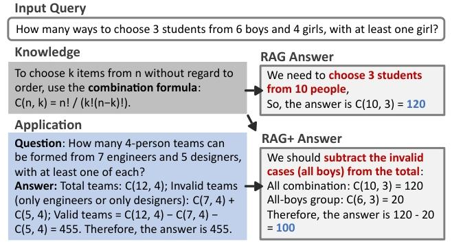 论文阅读（最新）：RAG+: Enhancing Retrieval-Augmented Generation with Application-Aware Reasoning-CSDN博客