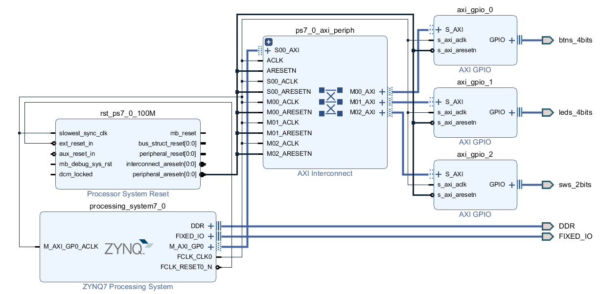 手把手将PYNQ-Z2-PL端构造-CSDN博客