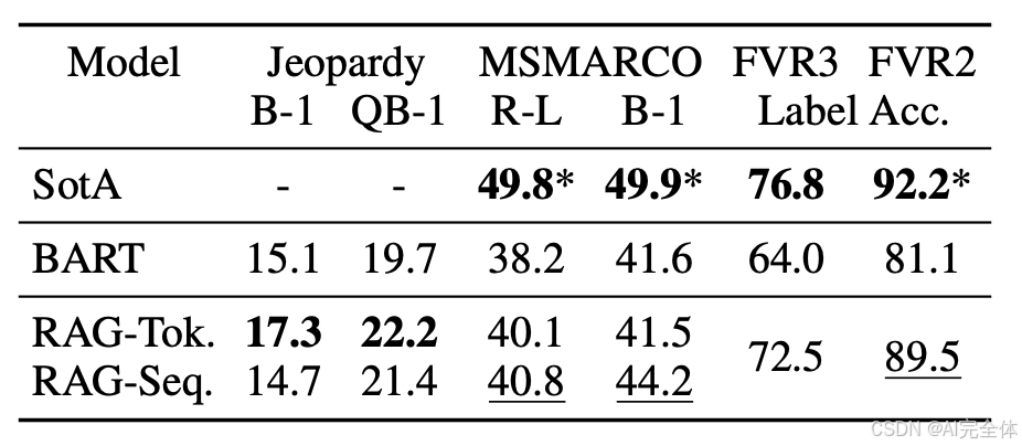 【AI论文精读1】RAG原始论文-针对知识密集型NLP任务的检索增强生成_rag 论文-CSDN博客