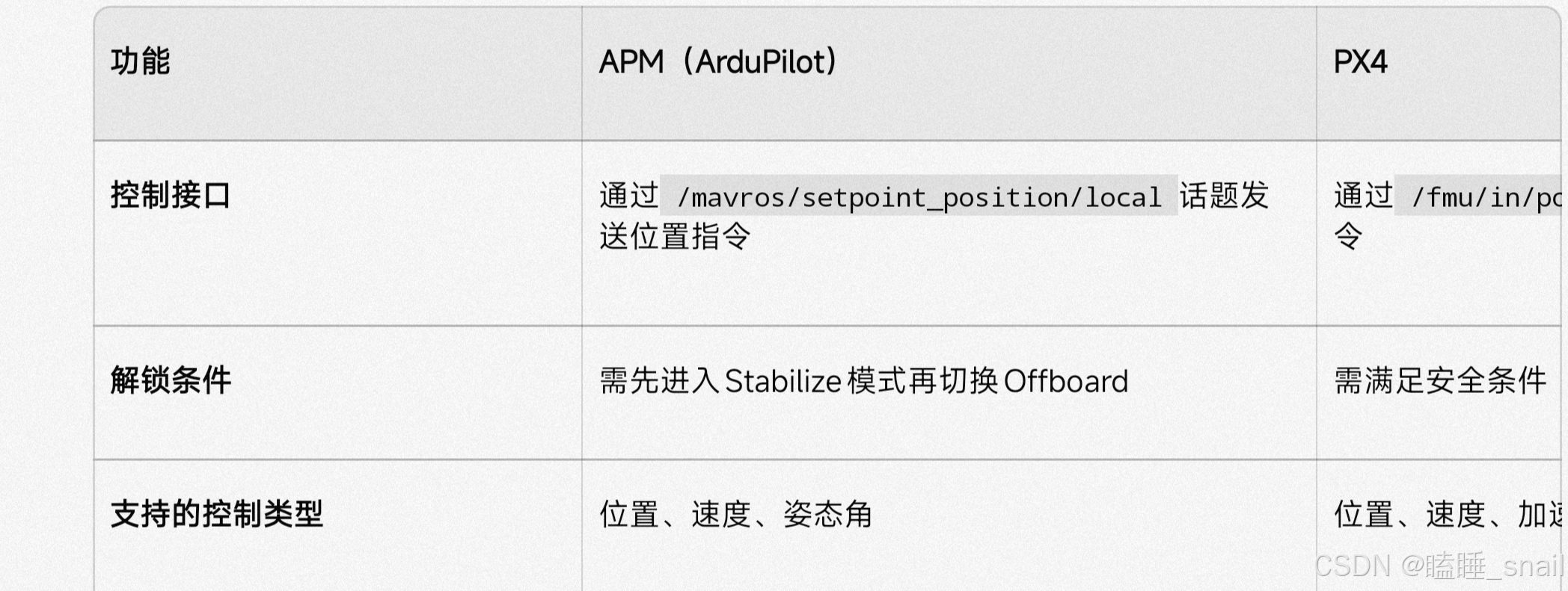 APM（ArduPilot）和PX4的Offboard模式详解-CSDN博客