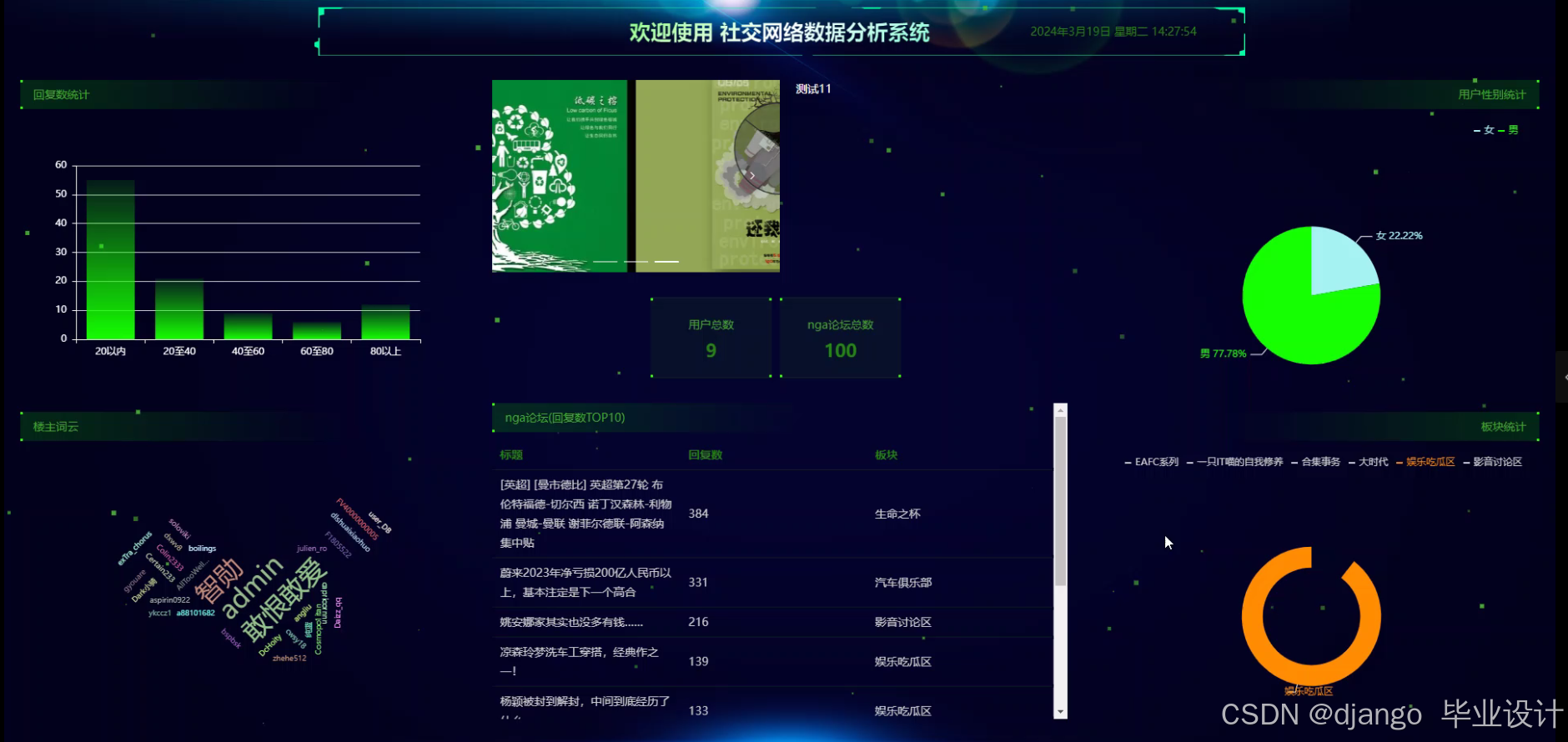 Python毕设 社交网络数据分析系统论文程序python在社交媒体数据分析中的应用与实践毕业论文怎么做 Csdn博客