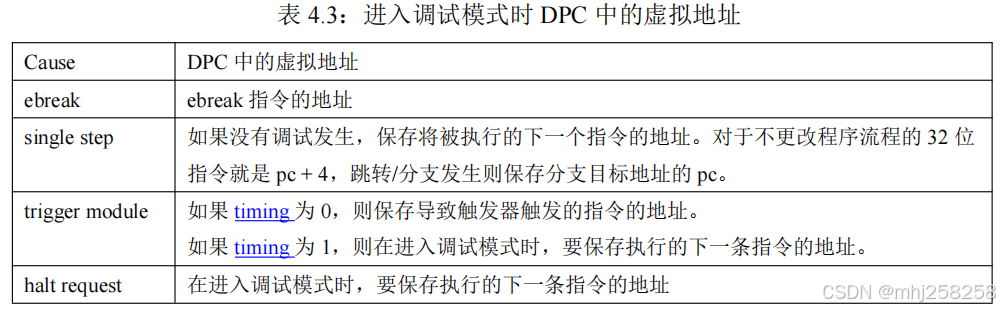 RISCV下的调试功能个人总结———(下)关于断点功能_trigger select risc v-CSDN博客