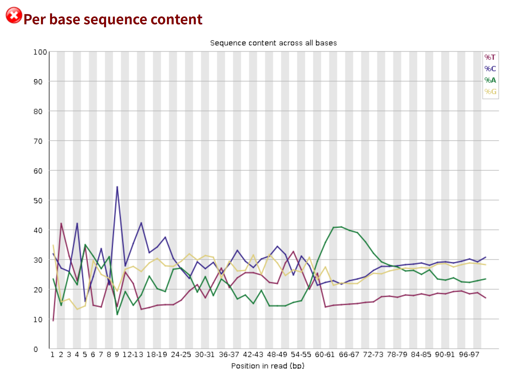 Quality Control I：Visualize Sequencing Data Quality-CSDN博客