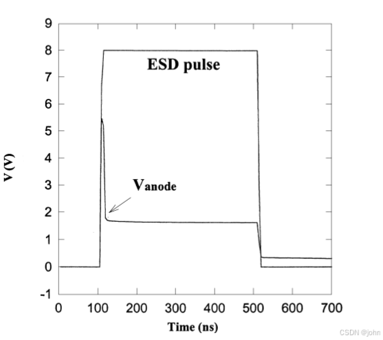 研二文献阅读（四）_scr的iv-CSDN博客