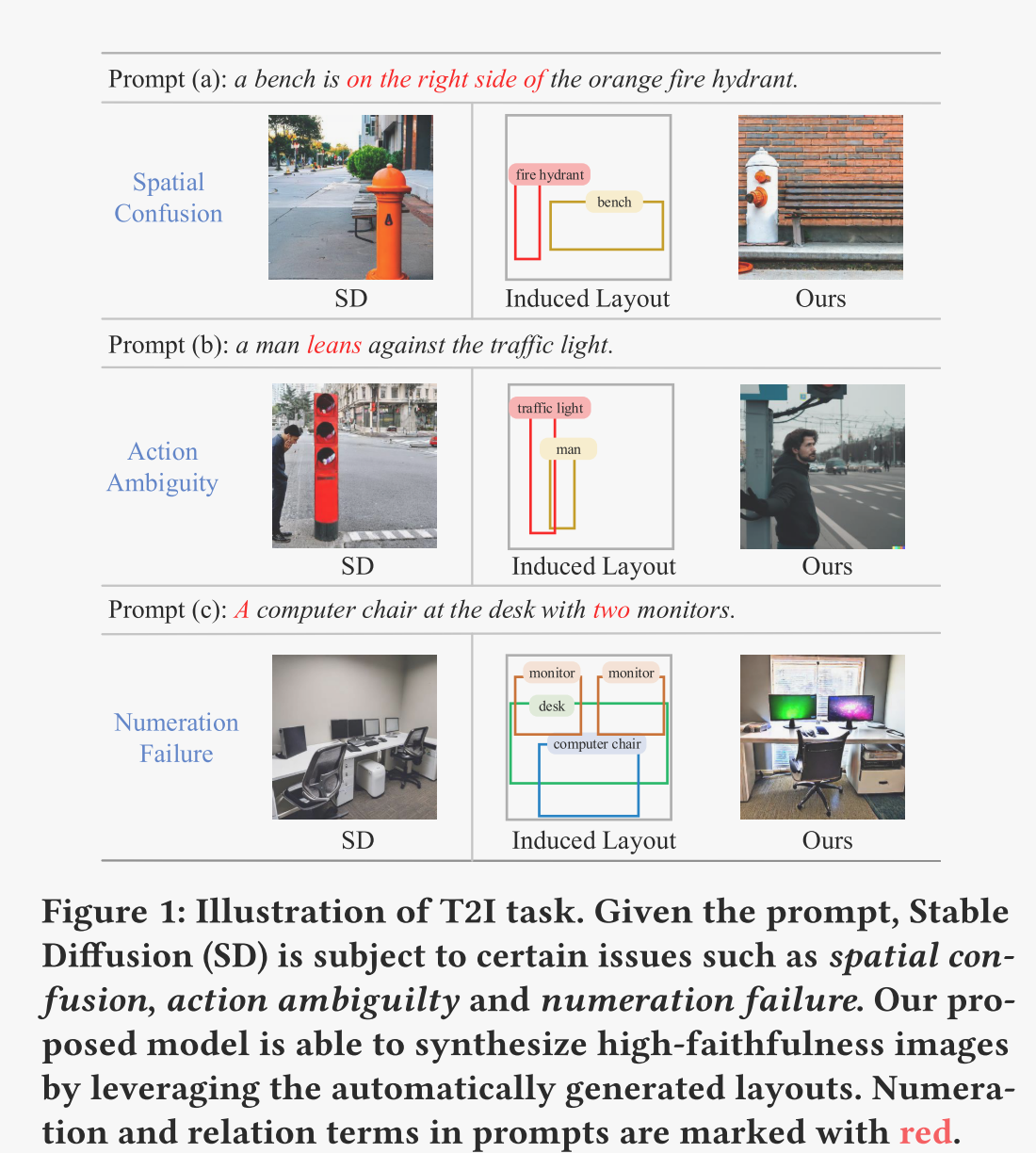 【T2L+L2I】LayoutLLM-T2I: Eliciting Layout Guidance from LLM forText-to-Image Generation_text to ...