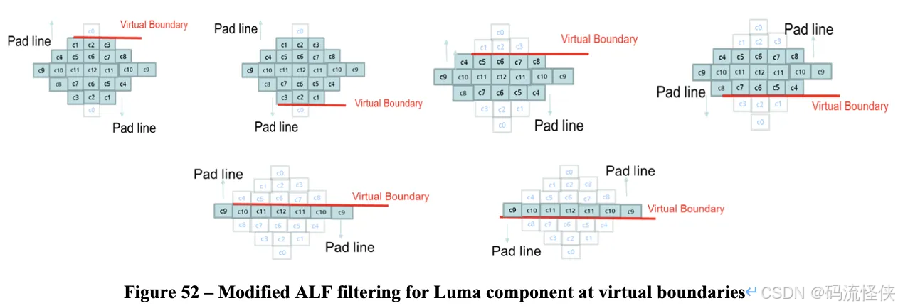 H266/VVC 环路滤波中 ALF 技术_alf 滤波-CSDN博客