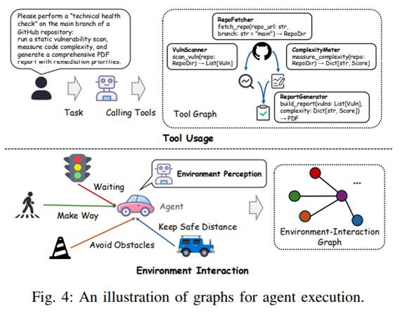 Graphrag、Lightrag经典文章速读_in-depth analysis of graph-based rag in a unified -CSDN博客