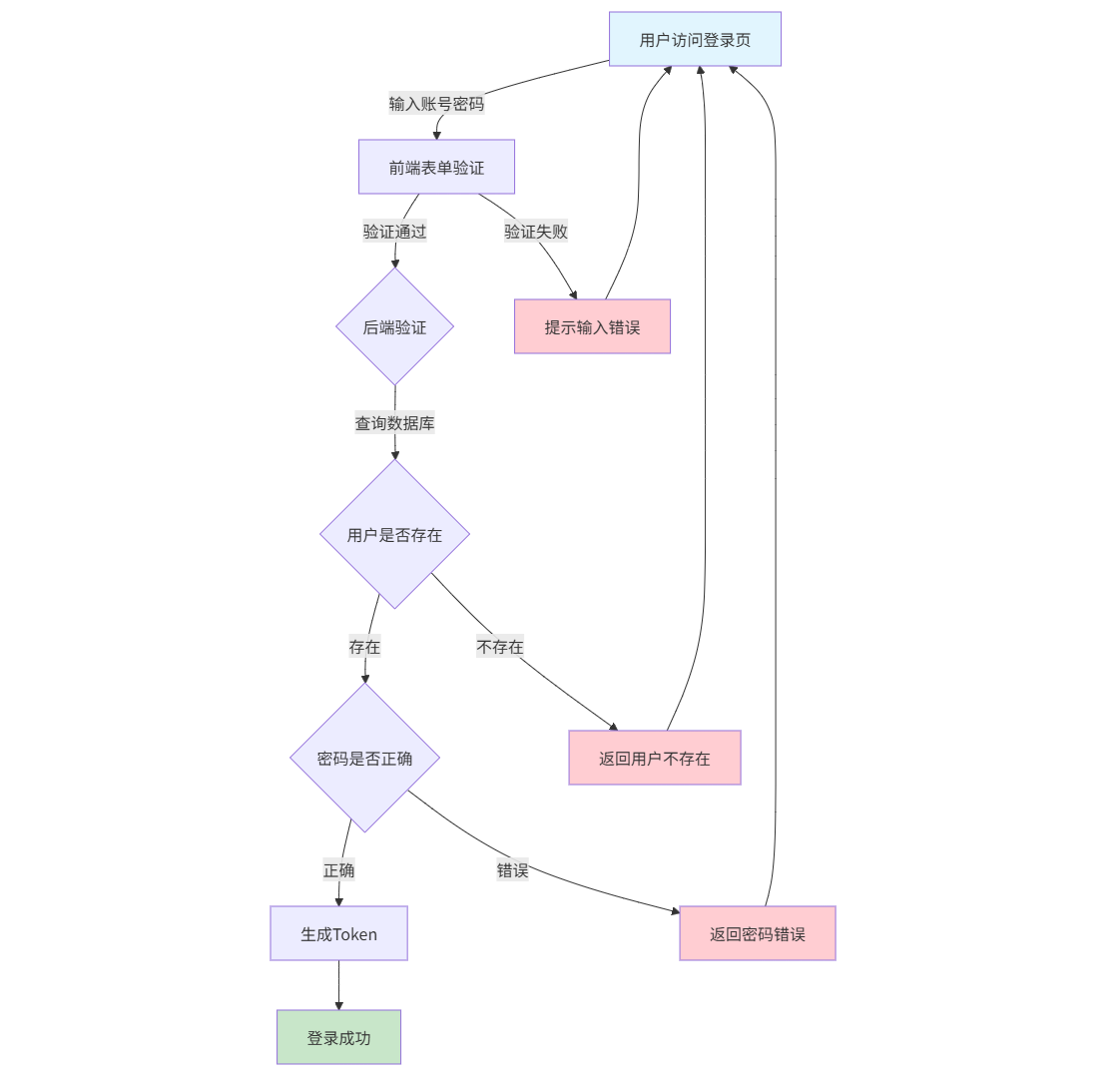 AI大模型一键绘制任何结构图：高效智能结构图绘制，让Claude帮你秒变专业结构图绘制师_软件设计图或结构图生成大模型-CSDN博客