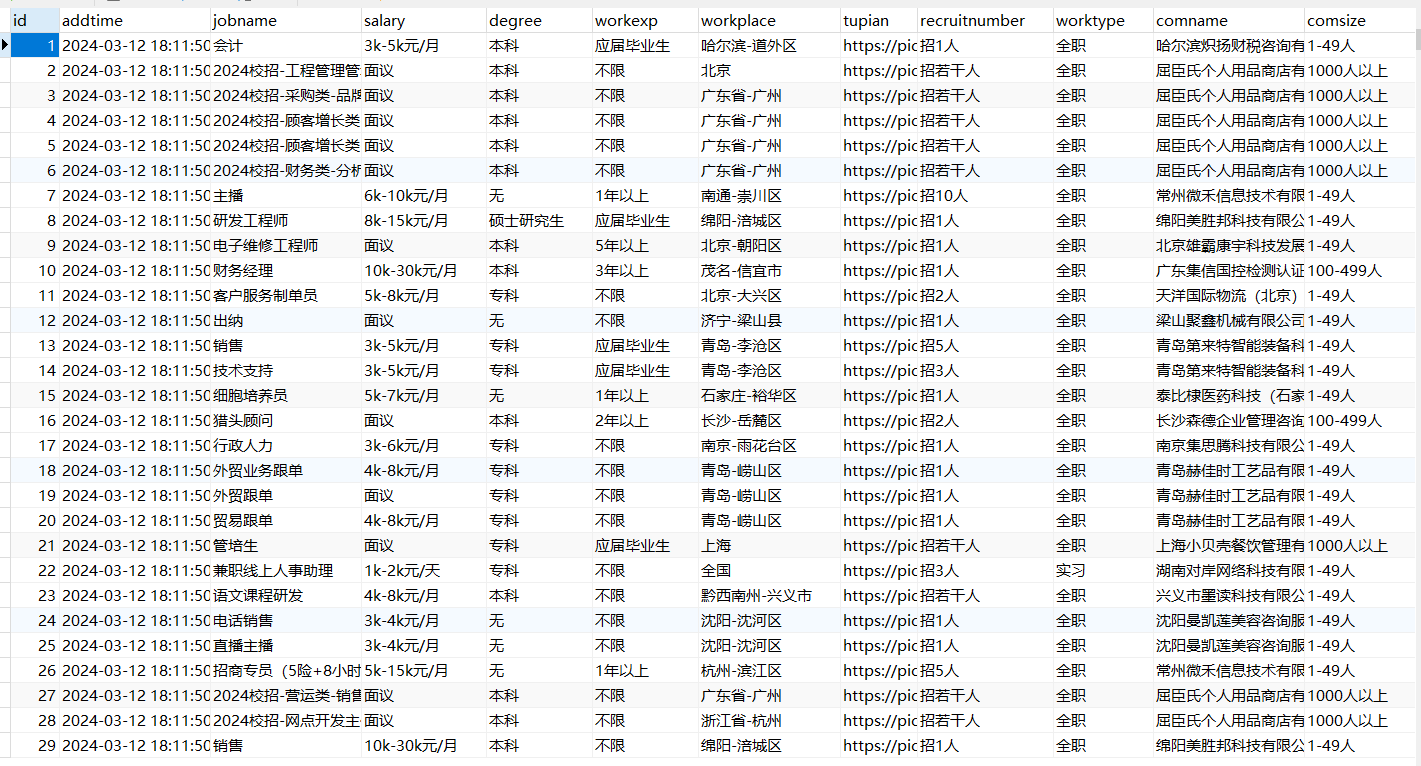 基于大数据爬虫sparkpython数据可视化大屏的高校岗位招聘推荐和分析与可视化平台源码论文ppt部署文档教程等基于spark的深圳市大数据岗位分析与可视化 Csdn博客