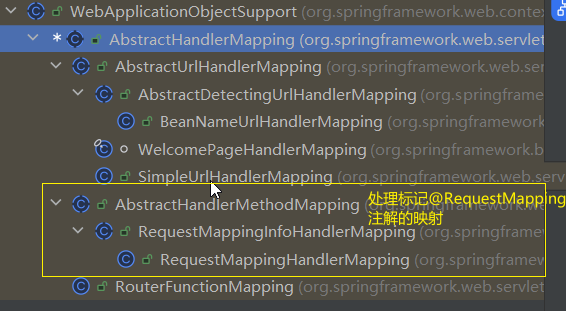 SpringMVC 工作原理一（处理器映射器 HandlerMapping）_spring mvc处理器映射-CSDN博客