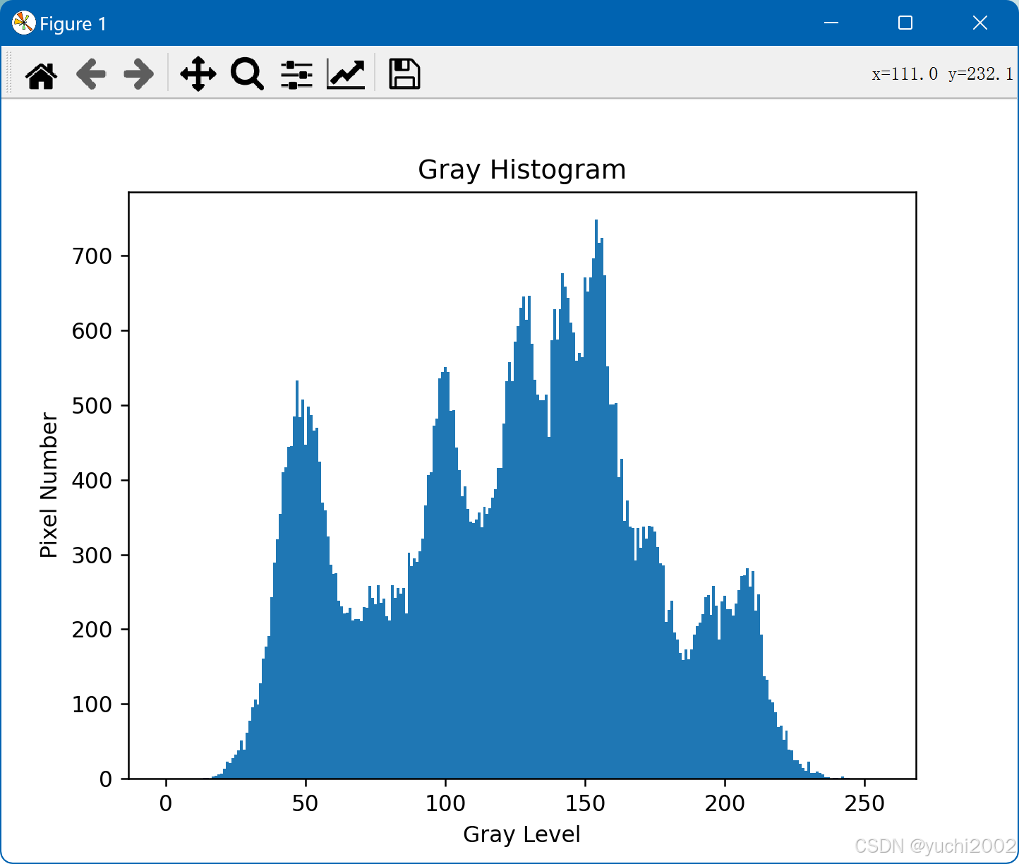 用python自己写图象的灰度直方图如何用python绘制灰度直方图 Csdn博客