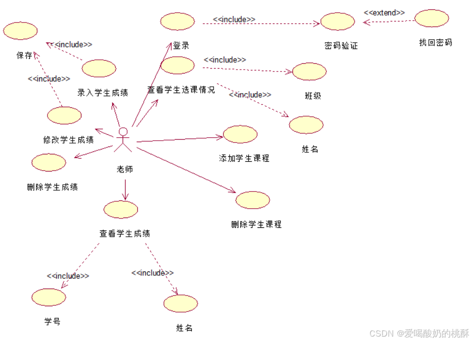 绘制用例图_绘制用例图csdn-CSDN博客