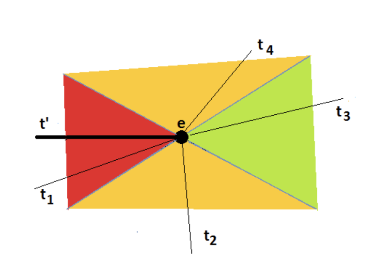 Advancing Front（前沿推进法）三维表面重建-CSDN博客