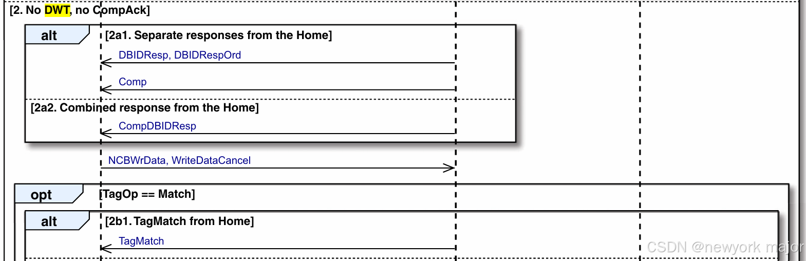 CHI trans简析--Immediate Write_chi write trans-CSDN博客