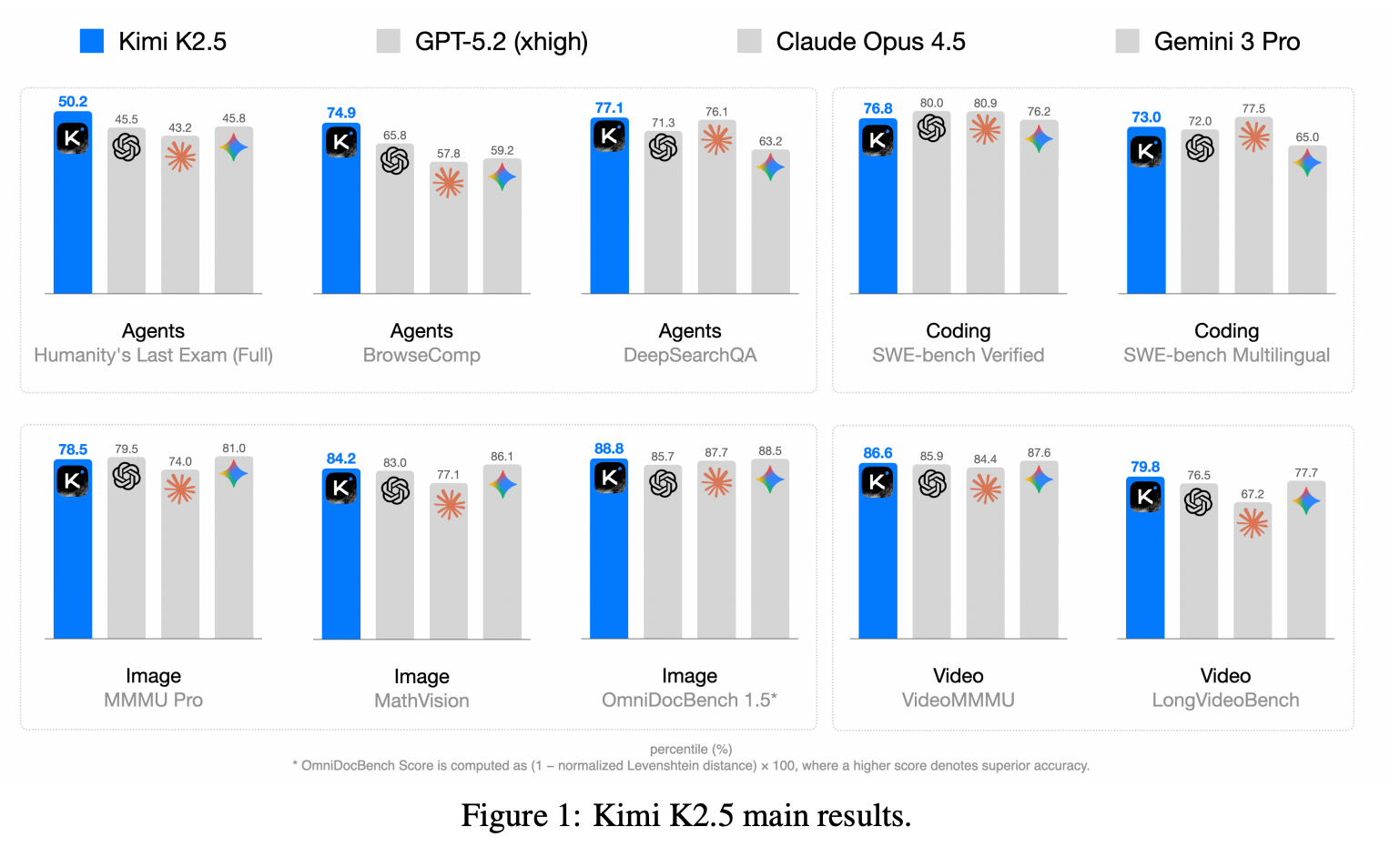 Kimi Code CLI + K2.5 入门指南-CSDN博客