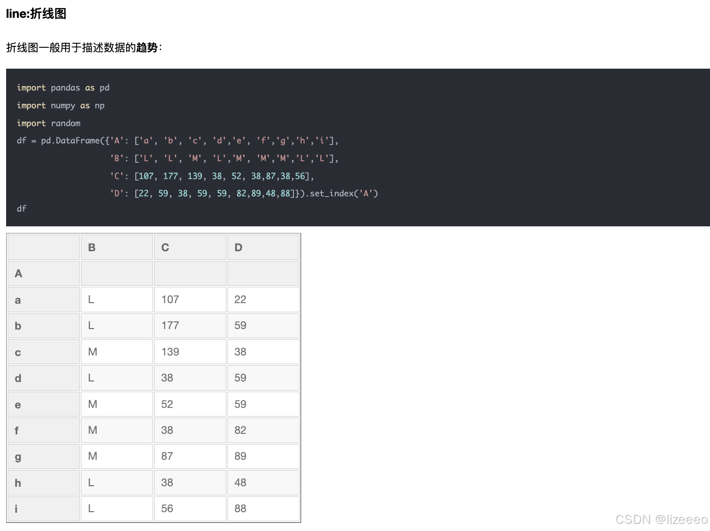 【python-cda 打卡】卡7-pandas 表格样式、数据可视化_python pandas 设置标题样式-CSDN博客