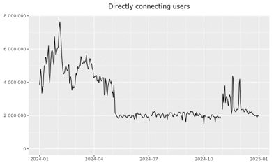 论文笔记 | 《A Novel Self-Supervised Framework Based on Masked Autoencoder for Traffic Classification ...