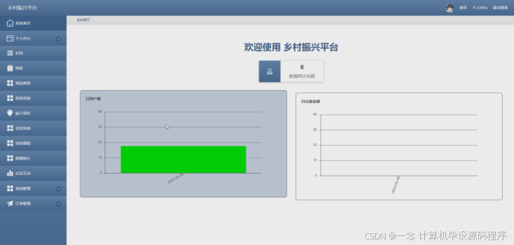 计算机毕业设计springboot乡村振兴平台 基于spring Boot的农村振兴综合服务平台设计与实现 Spring Boot驱动下的乡村振兴管理系统构建与应用基于 Spring