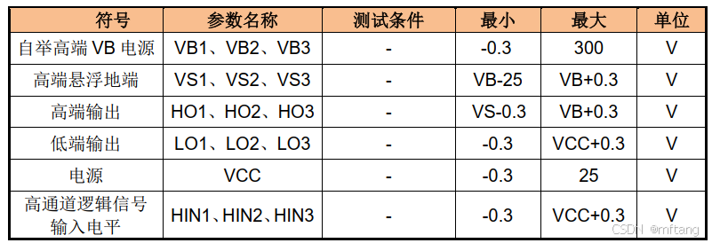 三相独立半桥驱动芯片EG2133的介绍和应用-CSDN博客