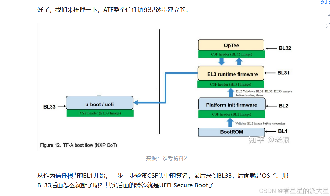 ATF， uboot-spi_uboot atf-CSDN博客