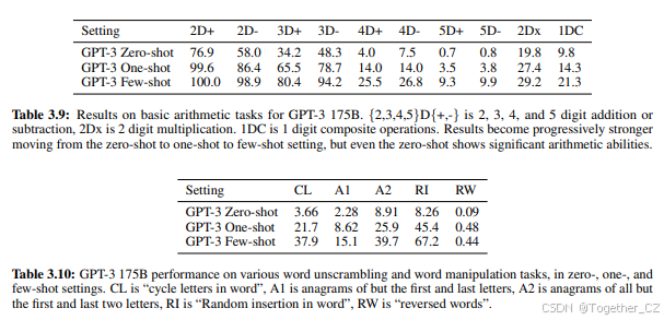 GPT—3：Language Models are Few-Shot Learners——语言模型是少样本学习者-CSDN博客