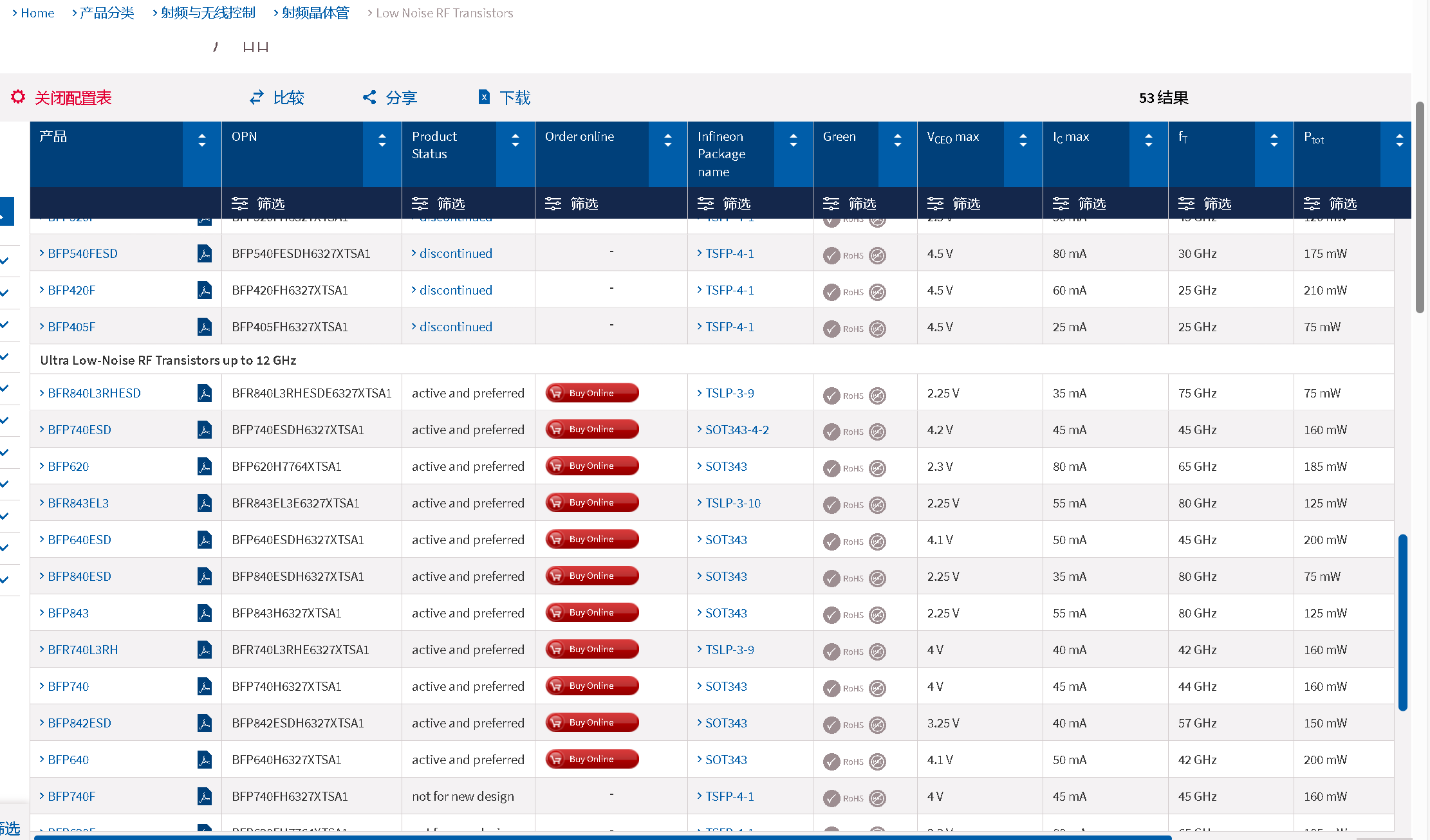 使用ADS进行LNA低噪放设计的详细教程_ads lna设计-CSDN博客