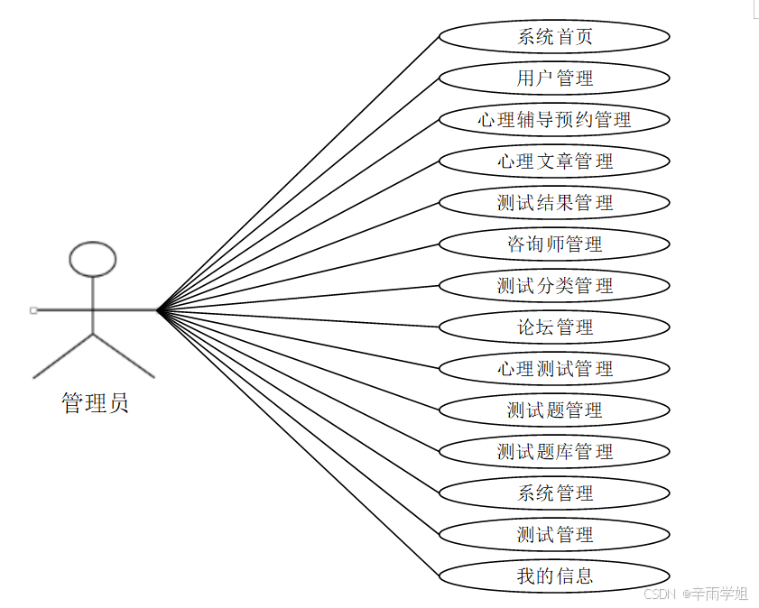 计算机毕业设计springboot大学生心理测评系统 Springboot大学生心理测评系统 Springboot驱动的大学生心理测评与干预系统设计springboot实现的心理测评管理系统