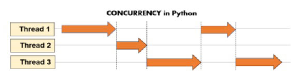 Python并发编程：深入理解concurrent.futures模块_concurrent.futures callback function怎么加-CSDN博客