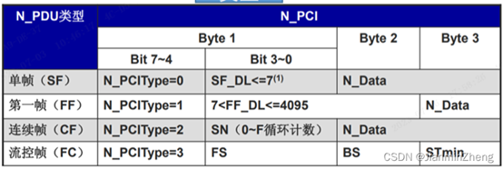 CANTP介绍_can tp-CSDN博客