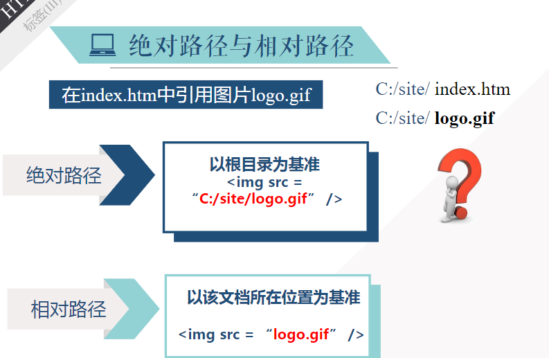 全网最细零基础网页设计Html篇_html页面设计-CSDN博客