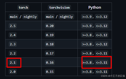 Linux CUDA12.0安装Pytorch、Tensorflow、conda/pip添加清华源_pytorch清华源-CSDN博客