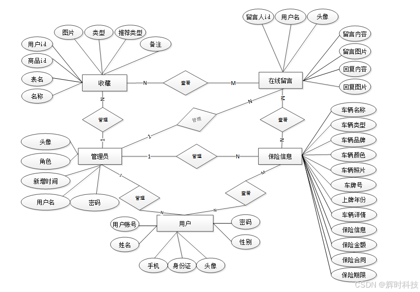 计算机毕业设计ssm基于ssm的线上租车系统 基于ssm框架的在线汽车租赁系统设计与实现 Ssm架构下的网络租车平台开发与应用李红燕陈辉李利华基于ssm框架的在线租赁系统设计与实现 J
