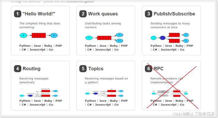 SpringBoot整合RabbitMQ-CSDN博客