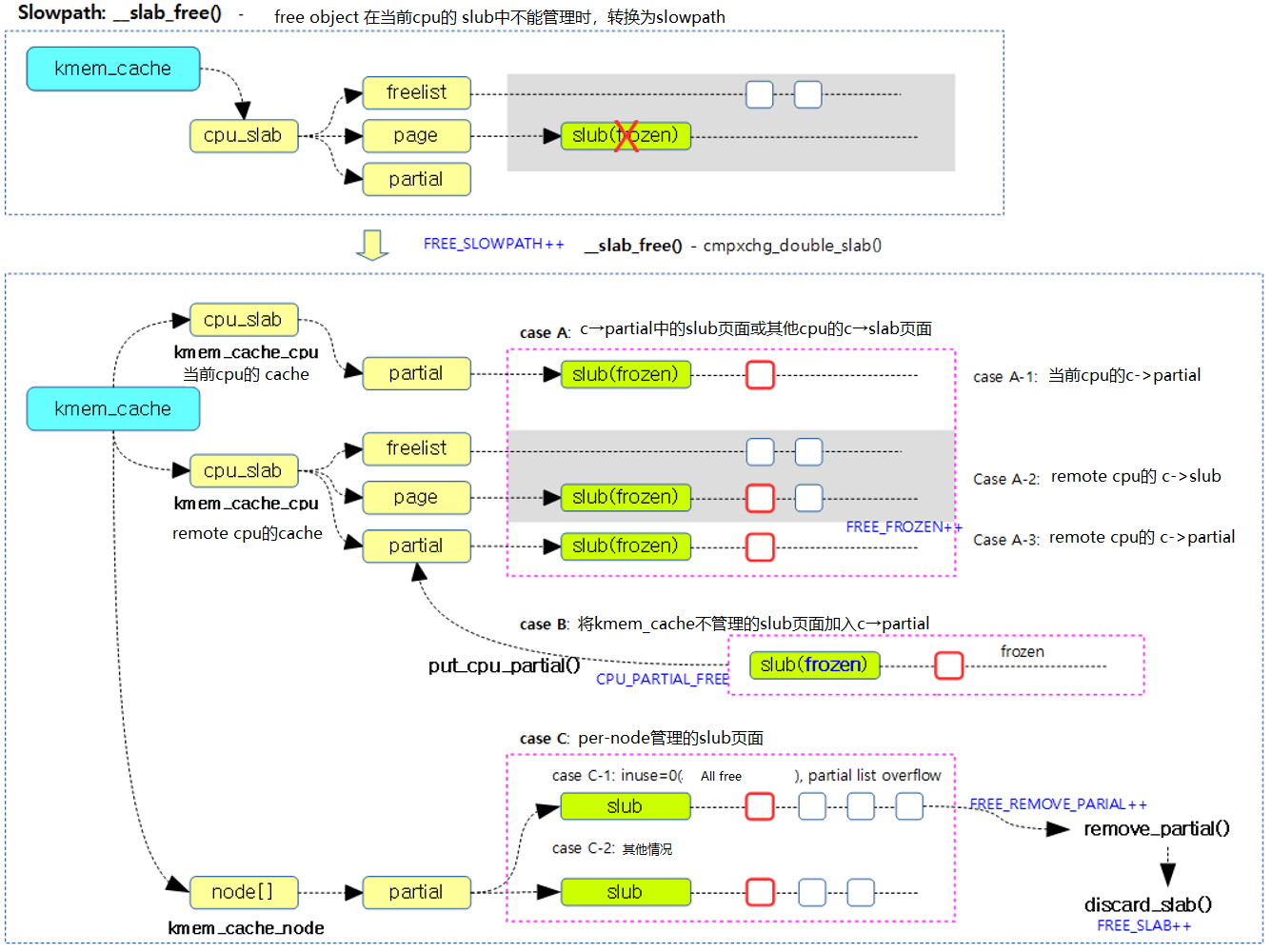 Release Object-CSDN博客