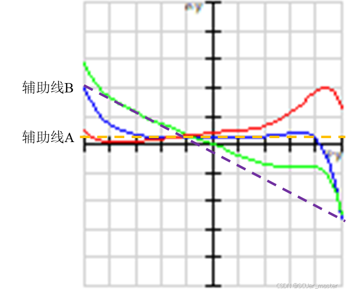 Zemax中Rayfan图判断基本像差种类的方法和机理分析_ray fan-CSDN博客