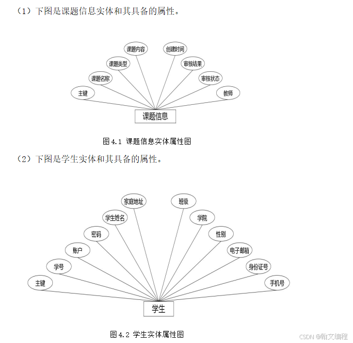 Springboot251基于springboot Vue的毕业论文管理系统系统设计与实现 Csdn博客