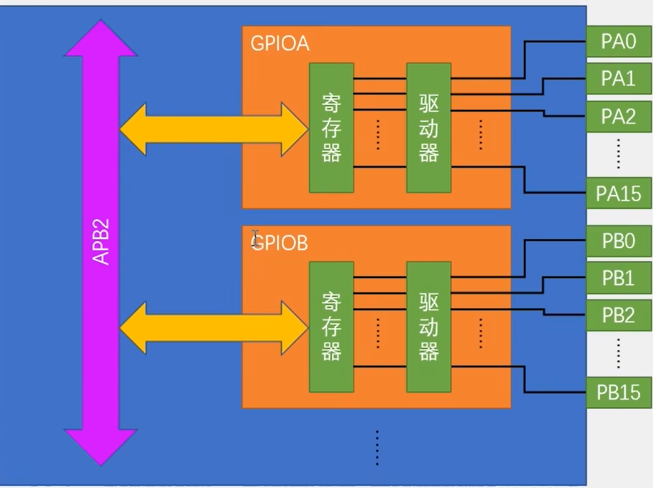 STM32基础(STM32F103C8T6)_zephyr stm32f103c8t6-CSDN博客