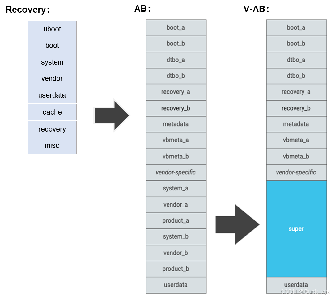 Android Update Engine Instruction_android updateengine介绍-CSDN博客