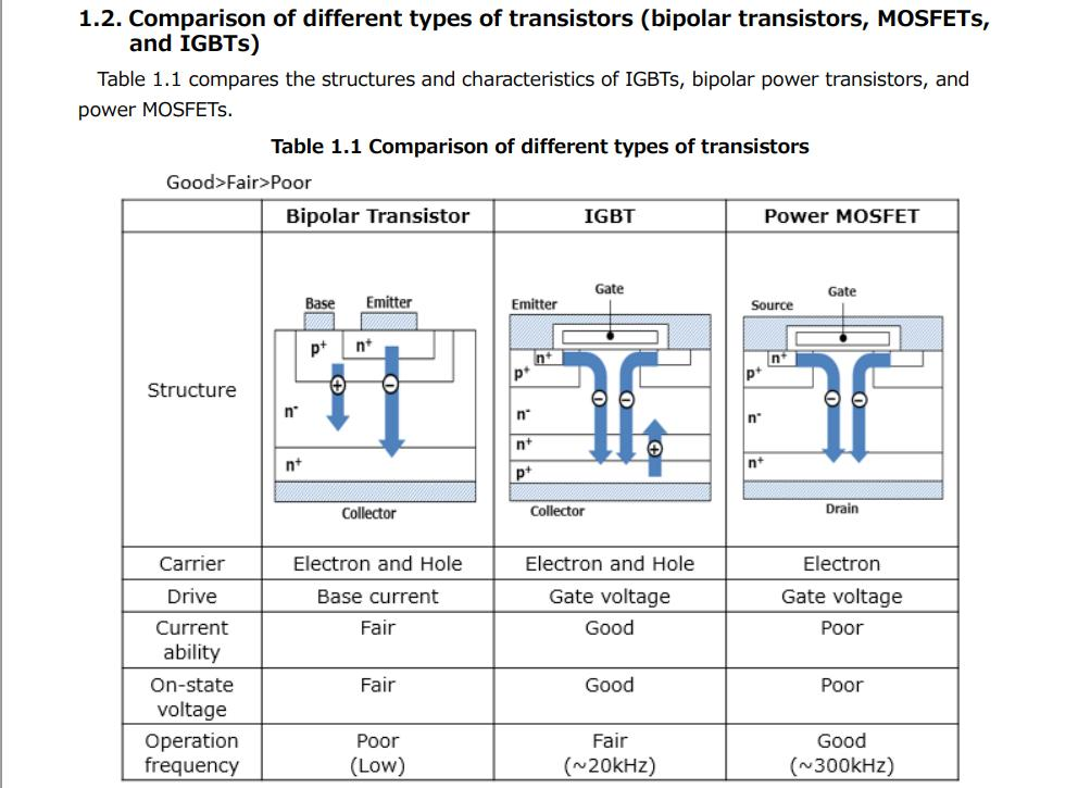 东芝的绝缘栅双极晶体管（IGBT）-CSDN博客
