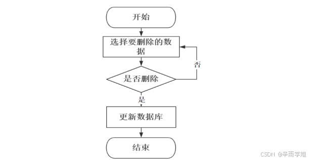 计算机毕业设计springboot基于javaweb图书馆座位管理系统 基于spring Boot的java Web图书馆座位预订系统开发 Java Web技术实现的spring Boot图书