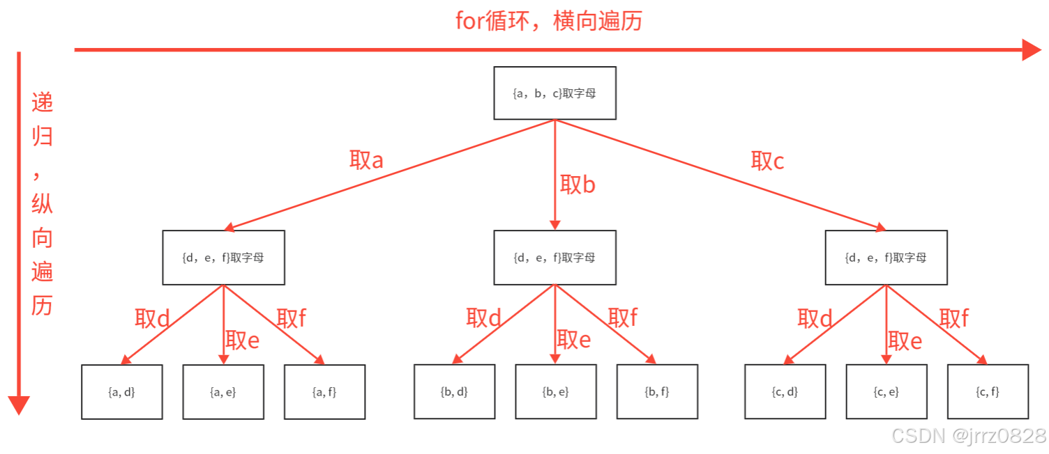 Leetcode 热题100(十)【回溯】(1)常见的回溯问题 Csdn博客