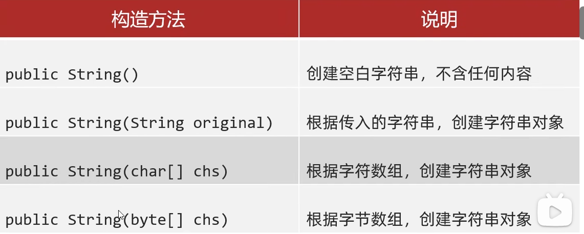 java-learn(4)：字符串（String,StringBuilder，StringJoiner）ArrayList-CSDN博客