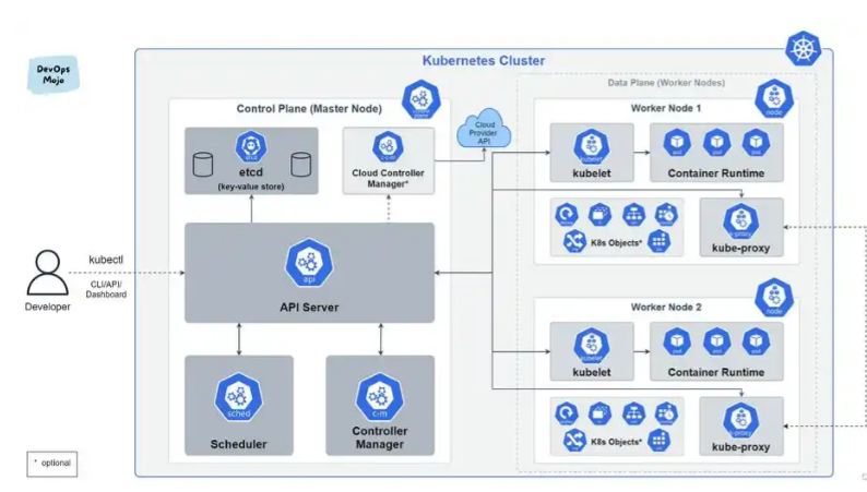 k8s部署JAVA应用_kubernetes 部署java服务-CSDN博客