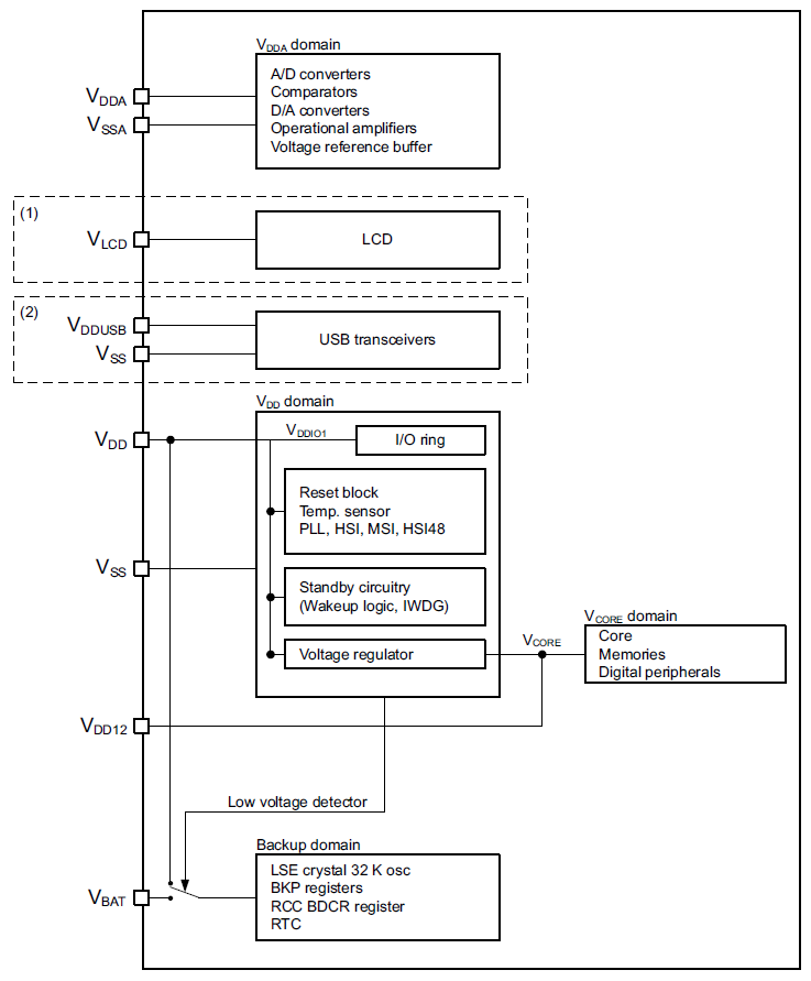 STM32单片机：电源管理（一）(STM32L4xx)_stm32 vddio2-CSDN博客