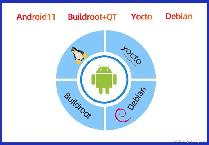 Yocto 项目：嵌入式 Linux 生态的大统之战_linux yocto-CSDN博客