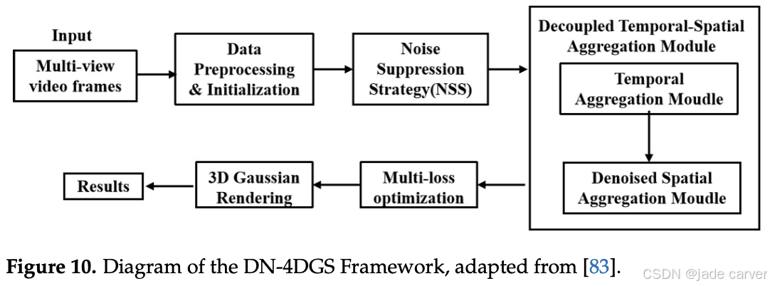 【经典重建综述】from MVS to 3DGS——计算机到底如何理解我们所处的真实世界？（下篇）_mvs重建综述-CSDN博客